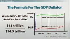 Short Notes: Gross Domestic Product (GDP) deflator - Banking Diploma ...