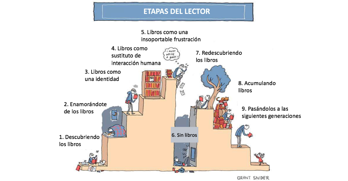 Etapas de un lector ~ El libro rojo
