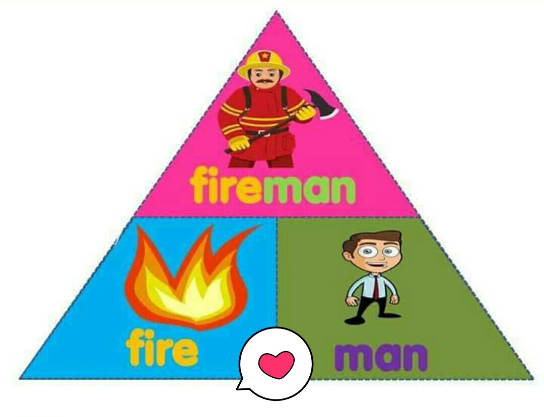 Punishka Tutorials: What are Compound Words/ Nouns?