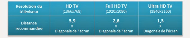 BIEN ACHETER: TOUT POUR CHOISIR SA TV