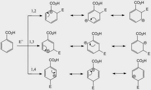 Organic Chemistry for A-Level: Benzene and Its Derivates