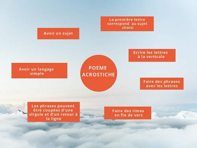 Rédaction de l'acrostiche