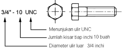 JENIS - JENIS ULIR SEGITIGA - Sepuh 86