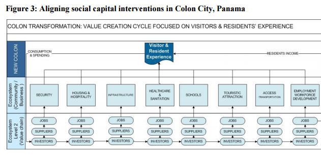 Concepts: Social Performance model (Bernardez & Kaufman)