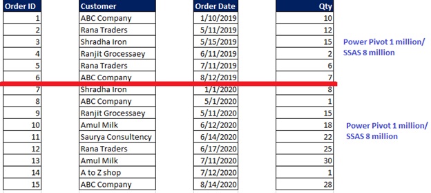 Vertipaq Engine – Column & Segment Elimination