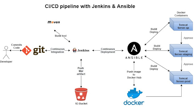 Best Place for Hackers , not for Lamers.