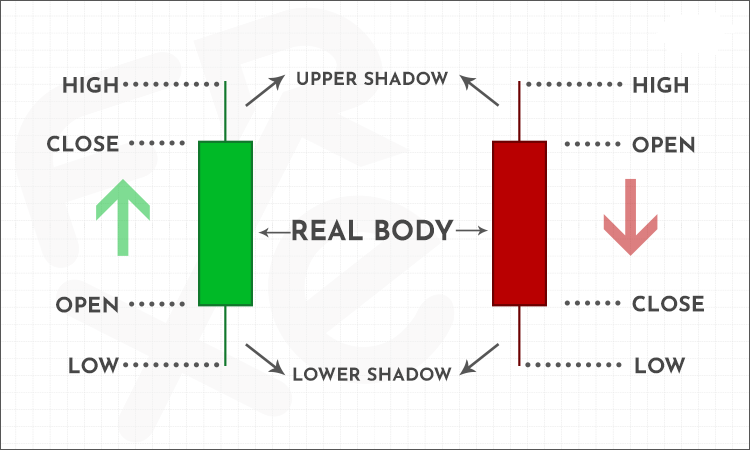 Introduction To Chart Patterns