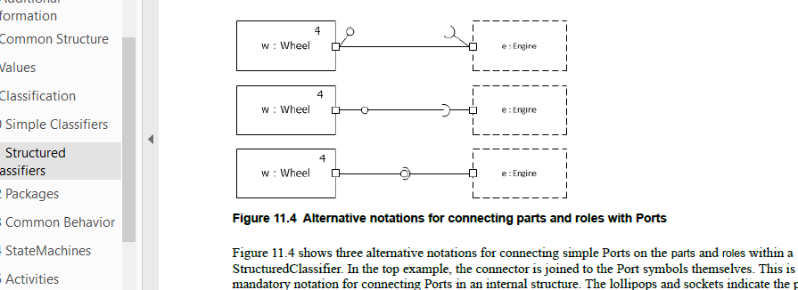 IBM Rhapsody UML/SysML training and automation helper consultancy ...