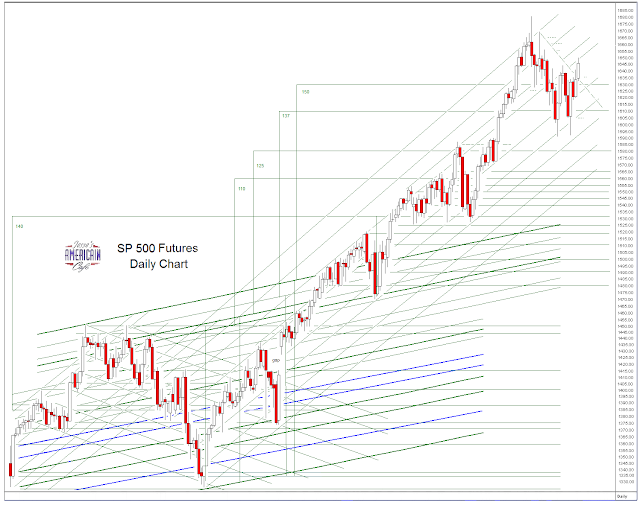 Jesse's Café Américain: SP 500 and NDX Futures Daily Charts Jesse's Café Américain: SP 500 and NDX Futures Daily Charts