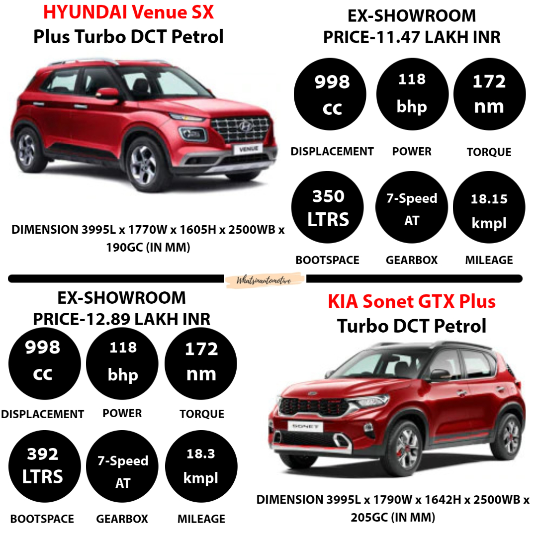 Hyundai Venue Dimensions 2022 Hyundai Venue Size Length Height Width hyundai-venue-dimensions-2022-hyundai-venue-size-length-height-width