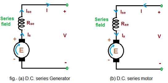 Types of DC Machine