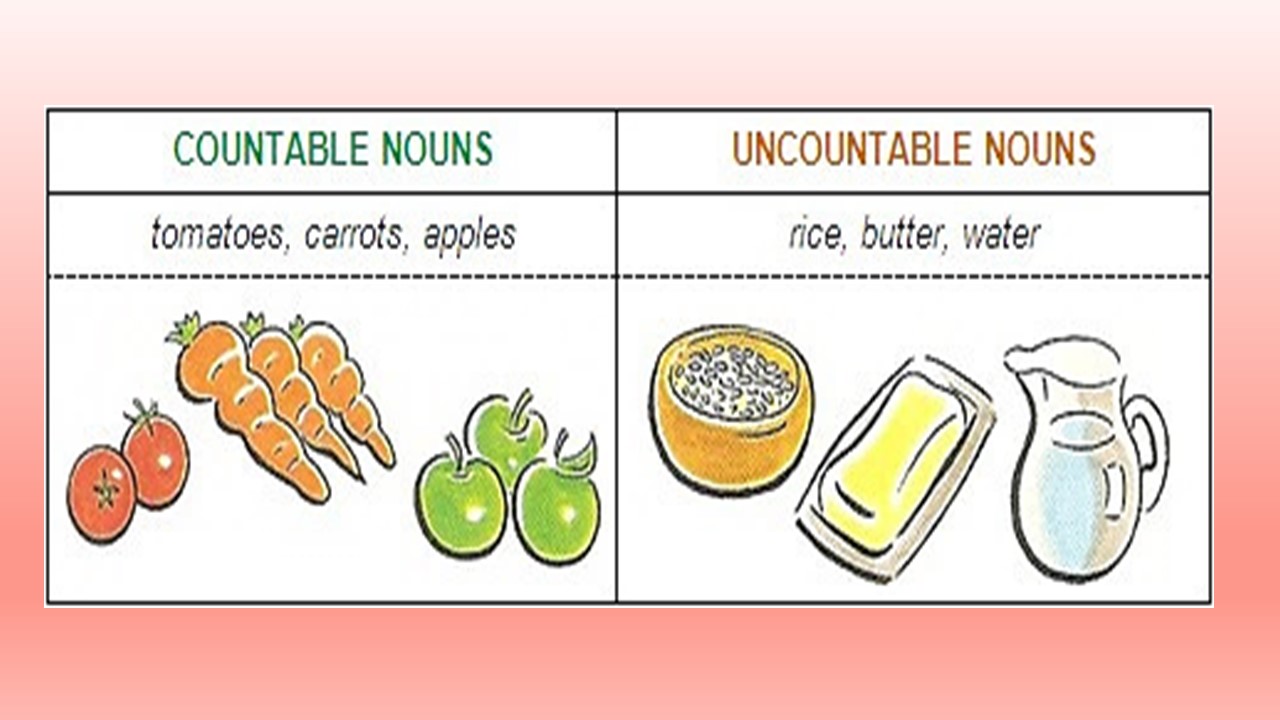 Contables E Incontables