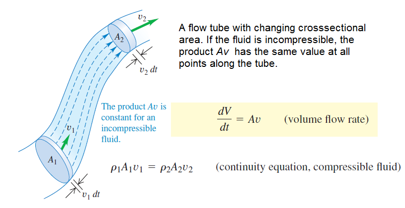 Advanced Mathematical Research Author Md Tauseef Ibrahim/Abraham Malik ...