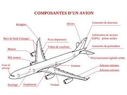 Mécanique du vol - ‏‎Aéronautique