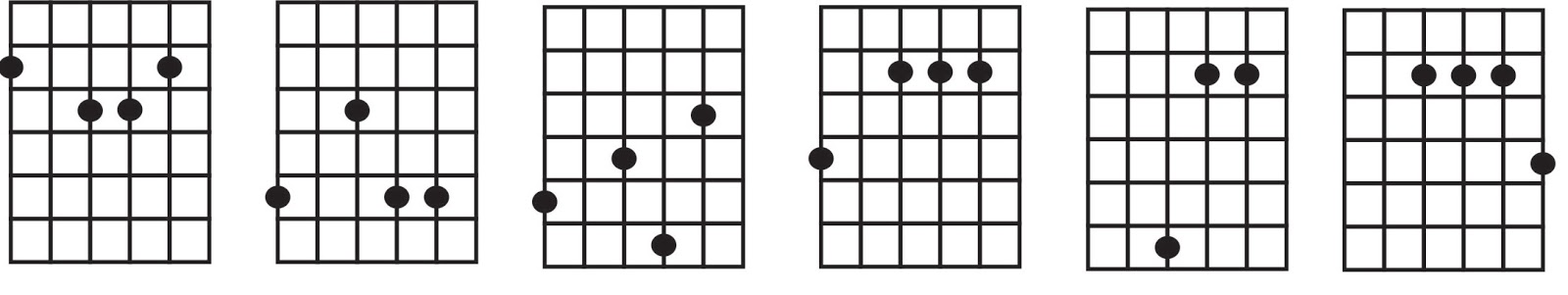 Sistema de Posição de Acorde