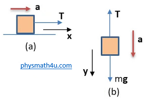 Applications of Newton’s Laws Problems and Solutions 2 - JEE-IIT-NCERT ...