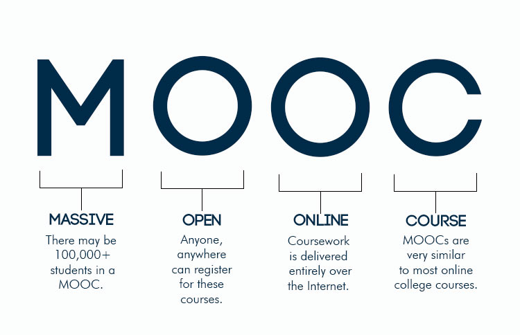 Massive Open Online Course-MOOC in Teaching Aptitude ~ APRCET-UGC-Net ...