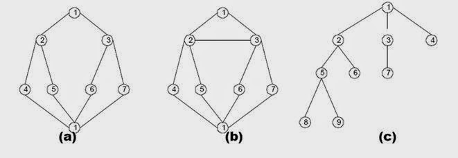 Makalah Algoritma Breadth-First Search (BFS) ~ Ucha's Knowladge Makalah Algoritma Breadth-First Search (BFS) ~ Ucha's Knowladge