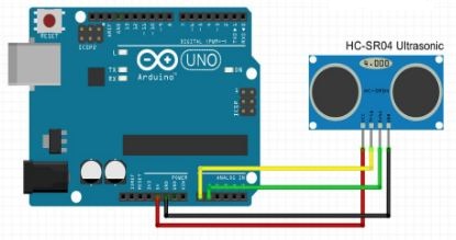 Ultrasonic Sensor With Arduino Uno