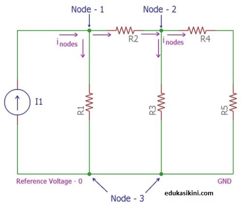 Pengertian Analisis Node Metode Yang Digunakan - EDUKASIKINI.COM