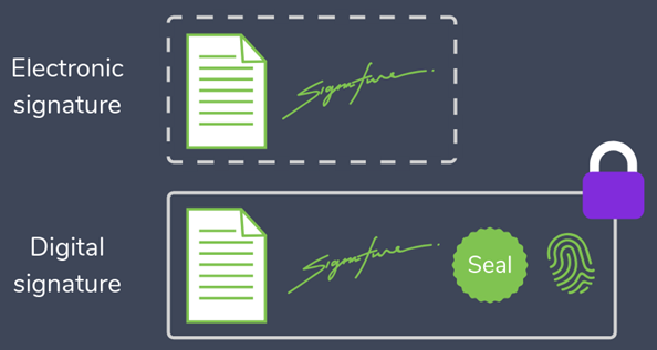 Chirag's Blog: Digital Signature | Process of digital Signature ...