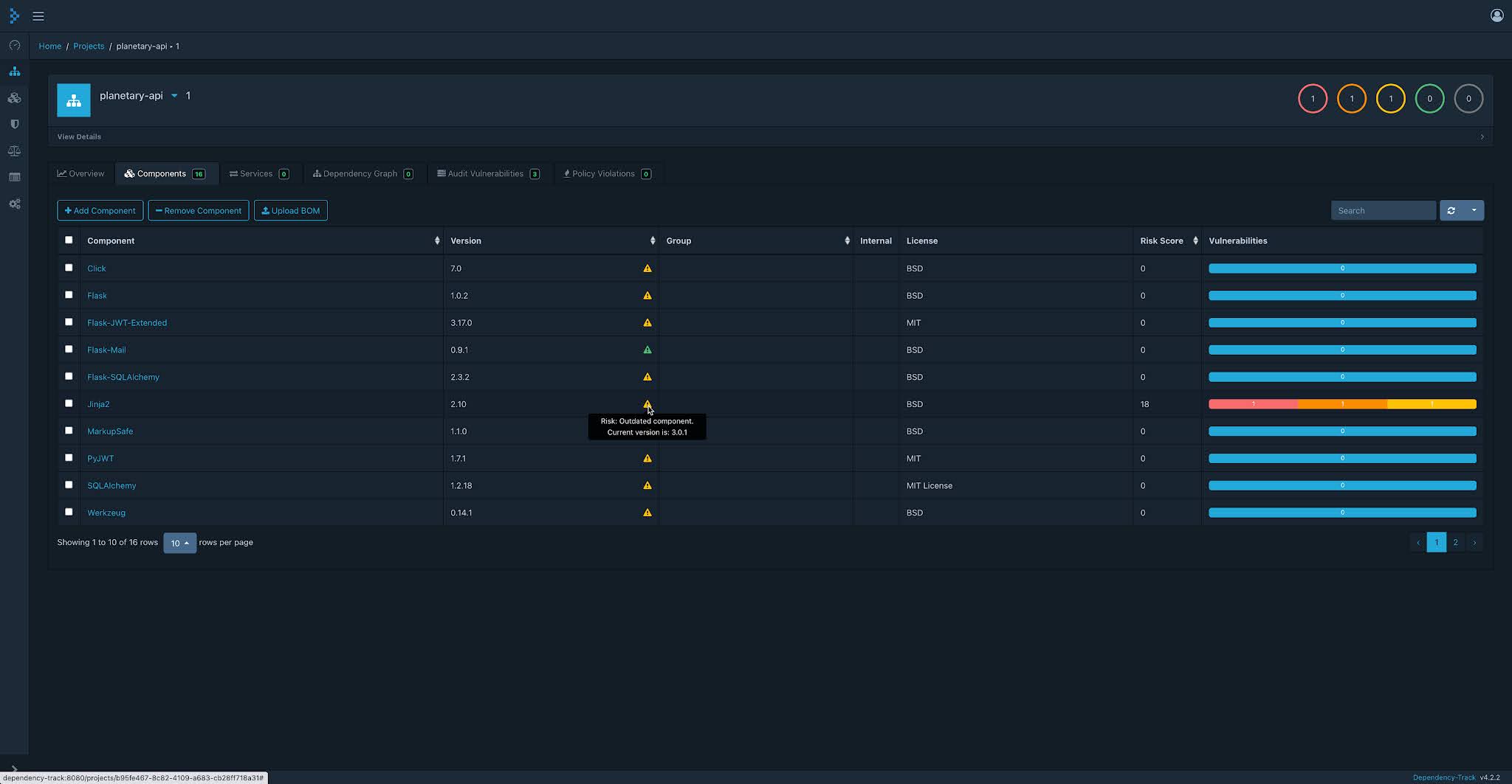 CI/CD Pipeline Security & Shifting Left
