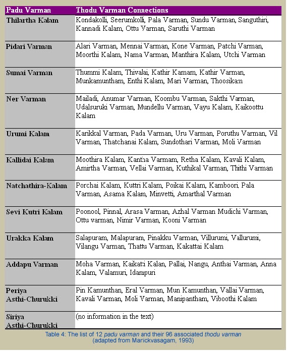Known is a drop, Unknown is an Ocean: Varman Model