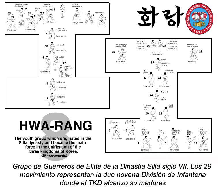 WILL TAEKWON-DO ACADEMY 跆拳一身 跆拳道学院: TAEKWON-DO PATTERN INTERPRETATIONS