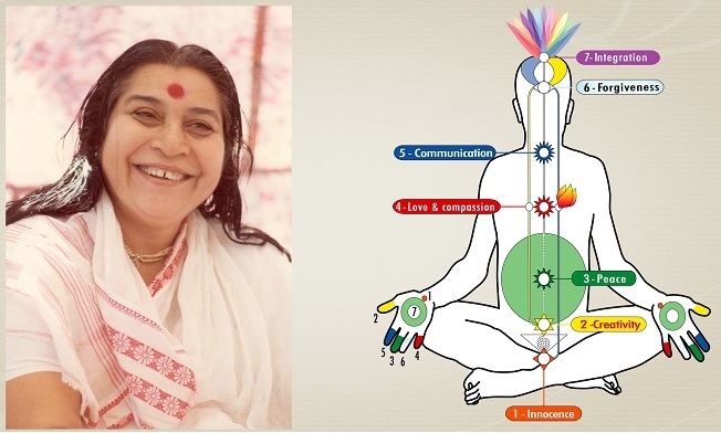 Sahaja Yoga Meditation: Fwd: Sahaja Yoga Meditation San Diego list: "A ...
