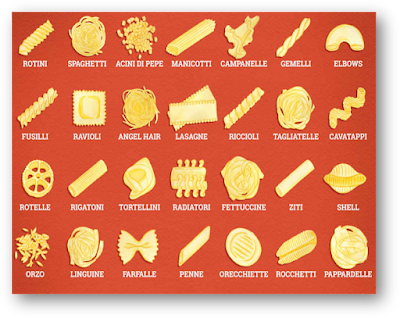 CHEF Q: 6 Shapes of Pasta Categories