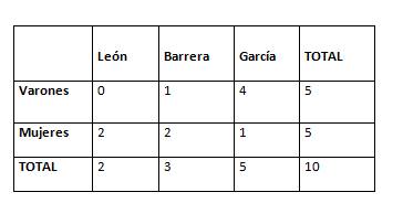 Representación Tabular ~ Estrategias de aprendizaje AJP