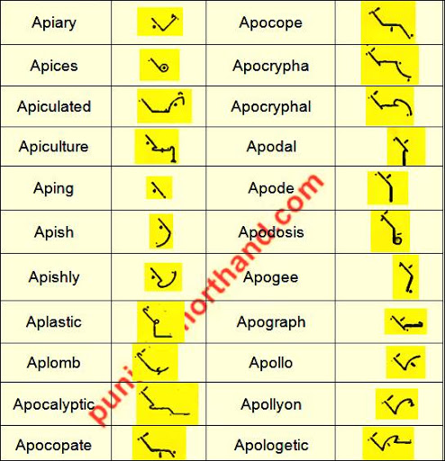 English Shorthand [A] Alphabet Outlines