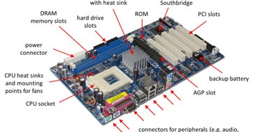Learn Write and Teach: Motherboard