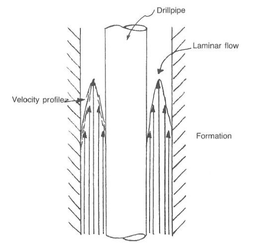 COMPLETE GUIDE FOR DRILLING MUDS FLOW REGIMES & RHEOLOGY MODELS ...