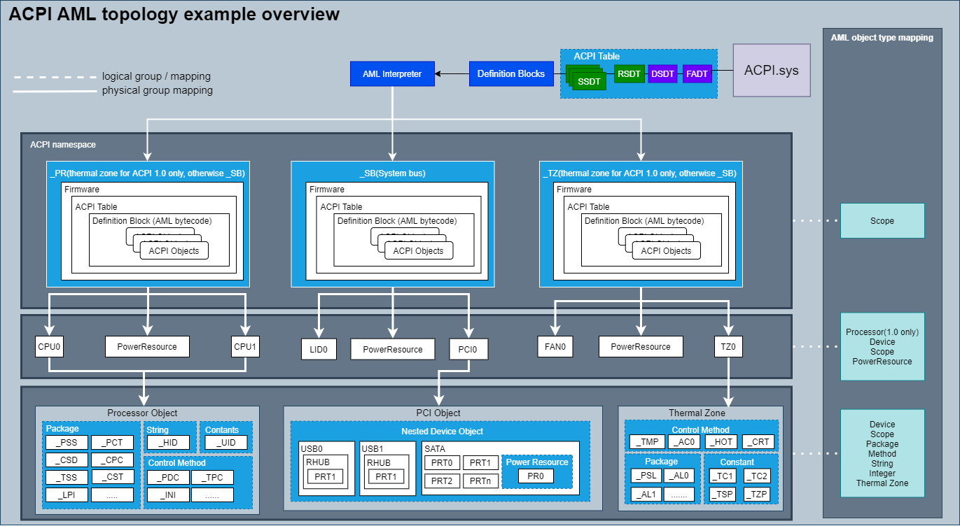 Windows kernel and software security