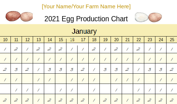 Annual Egg Production Chart | FREE - Customizable - Printable - Fresh ...