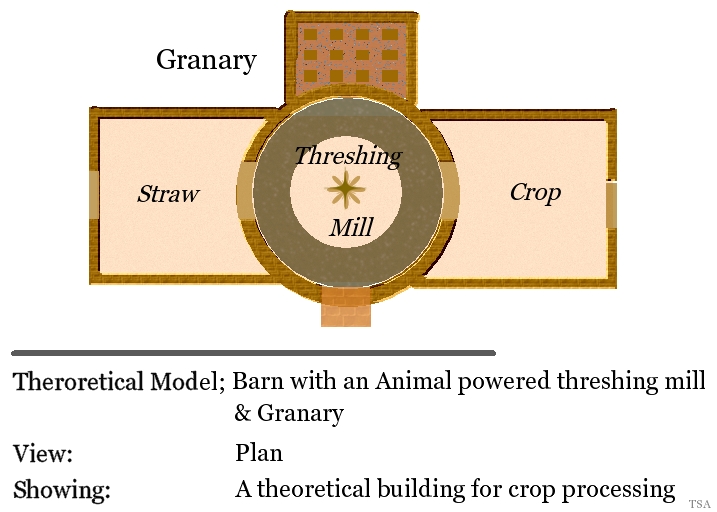 Theoretical Structural Archaeology