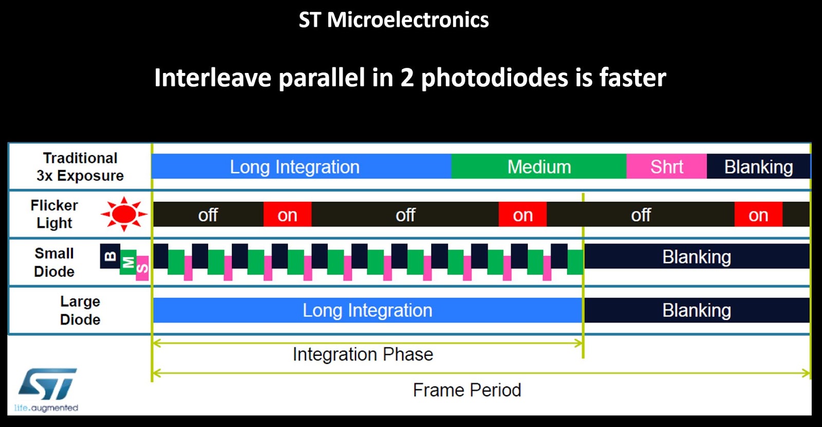 Image Sensors World: HDR Pixels Review And Comparison, 60% OFF