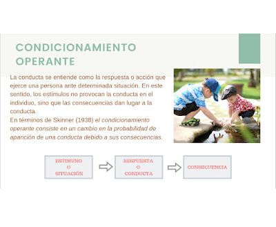 Psicología Educativa: CONDICIONAMIENTO OPERANTE.