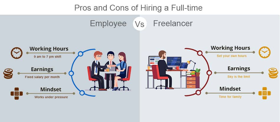 My HR Blog: MN7181-Should we work part-time, temporary or permanent ...