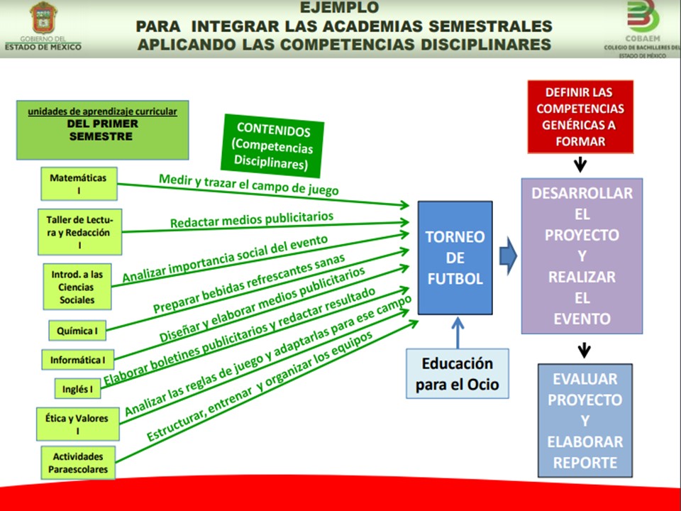 La Transversalidad en la educación