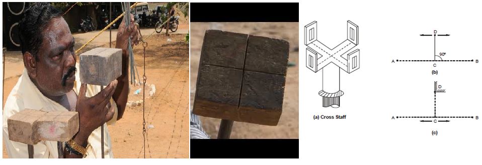 Equipment Used for Chain Surveying