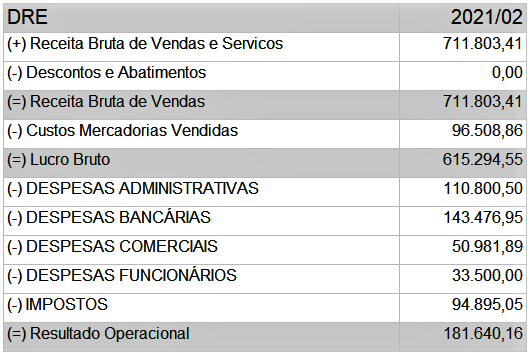 Como é a DRE - Demonstração do Resultado do Exercício do ERPNOW ...