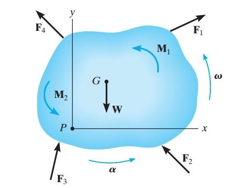 Planar Kinetics Of A Rigid Body: Force & Acceleration