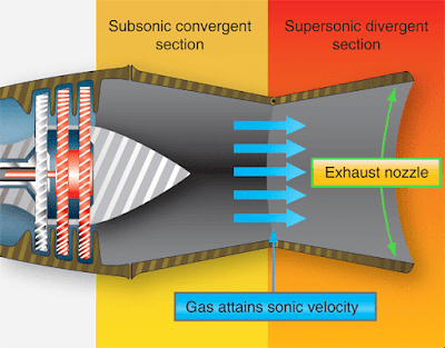 Aircraft Engine Exhaust Systems with Turbocharger