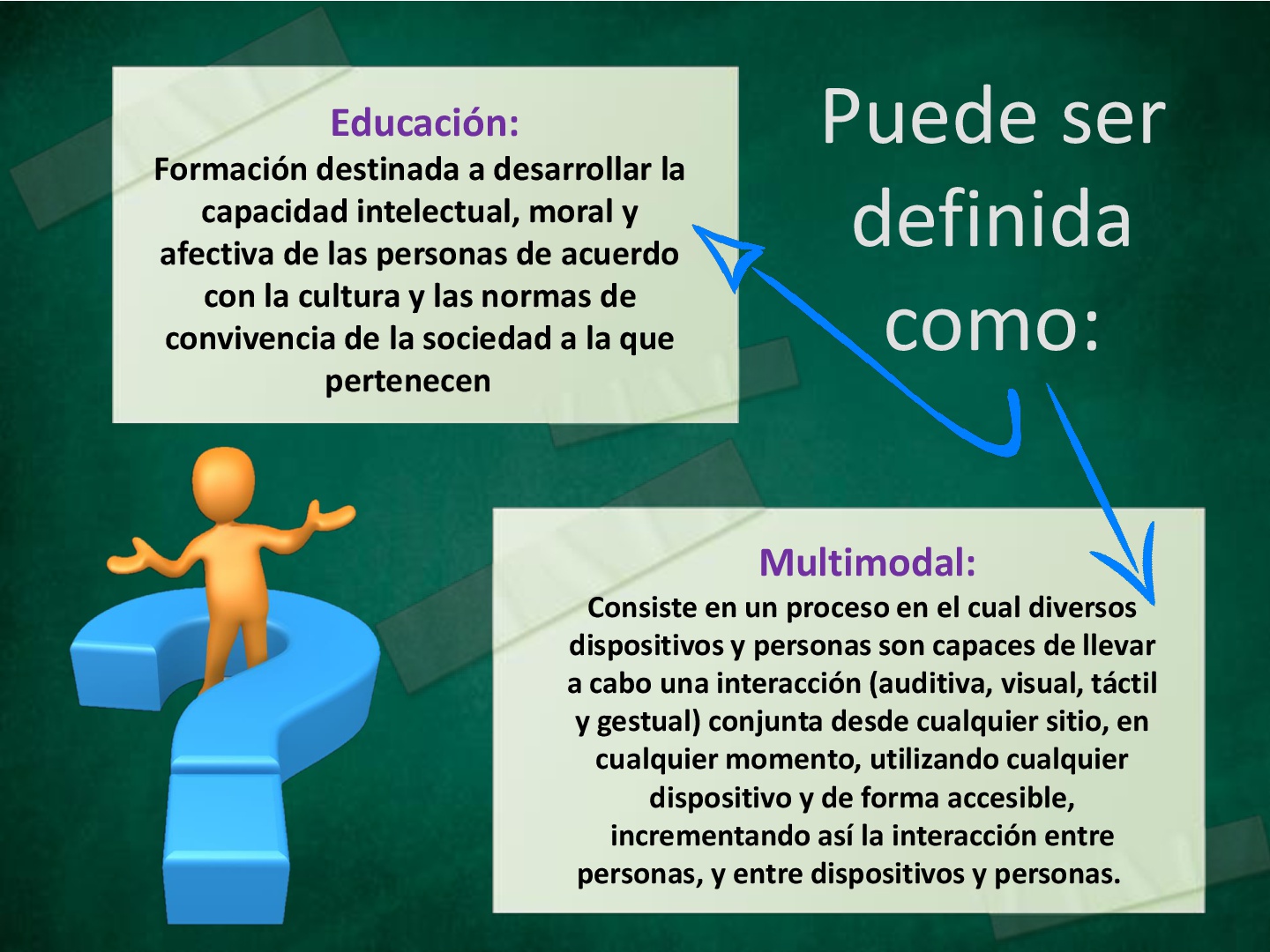Educación Multimodal UPV Grupo 1 LEB: noviembre 2017