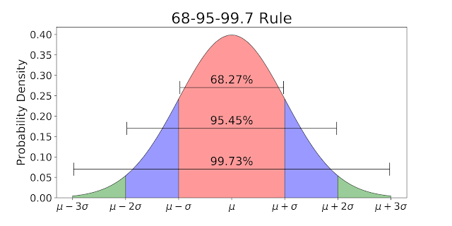 Empirical Rule - Algae Education Services Empirical Rule - Algae Education Services