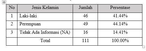 Perkuliahan: Cara Membuat Daftar Tabel (Microsoft Word)