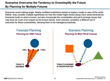 TSL Blog: Case Study: An Application of Planning & Forecasting