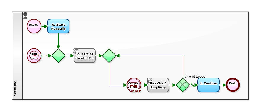 Workflow Sample: 2015